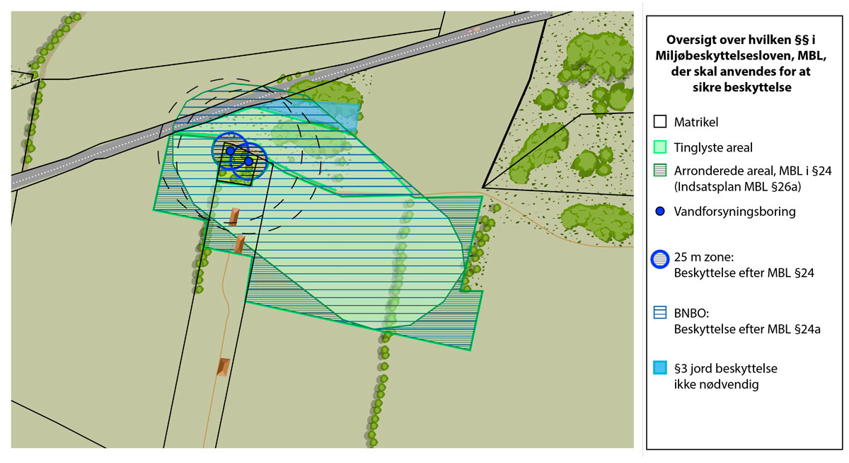 BNBO-tjekliste og erfaringer - Danske Vandværker