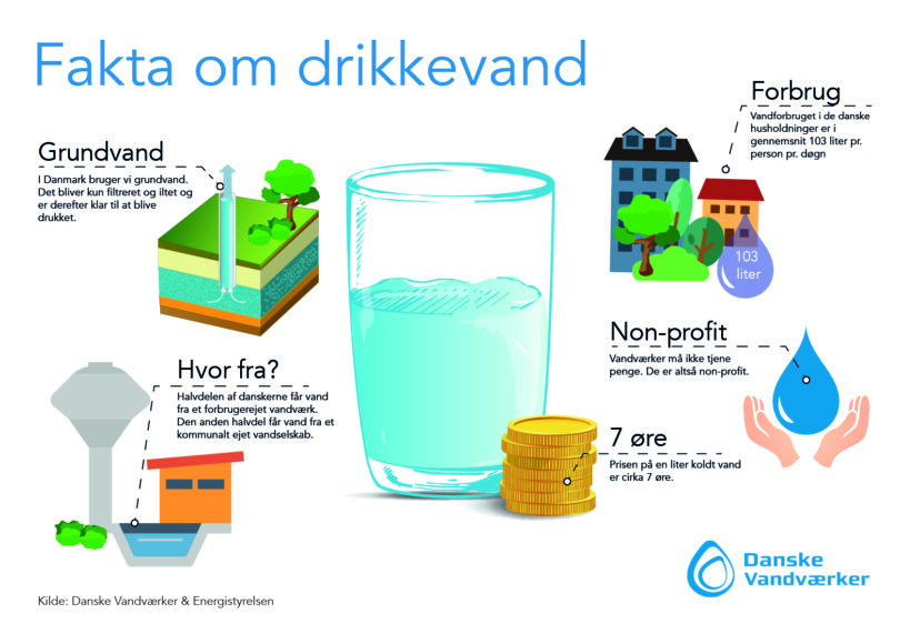 Fakta om drikkevand - Danske Vandværker