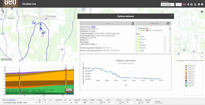 GeoAtlas Live: Alle vandværkets information samlet ét sted