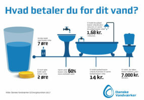 Fakta om drikkevand - Danske Vandværker